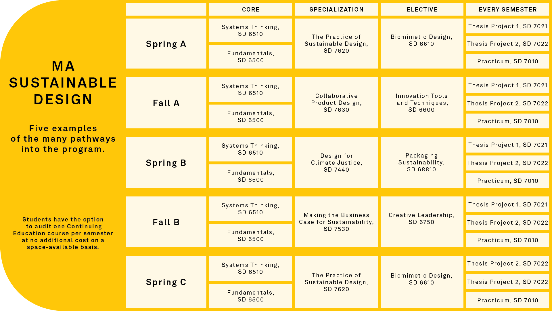 Sustainable Design | Minneapolis College of Art and Design