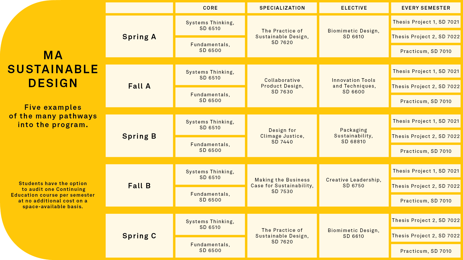 Sustainable Design | Minneapolis College of Art and Design